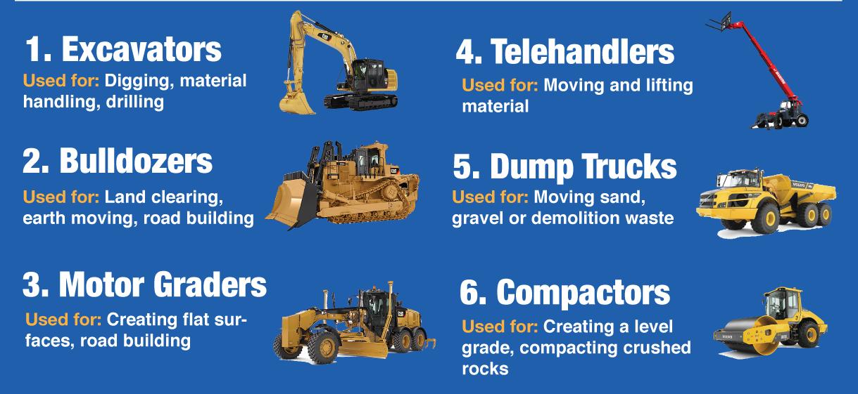 Construction Equipment Names: What Are The Difference? 8 Useful Tips