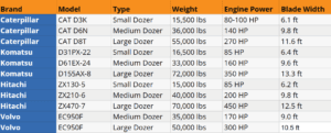 Dozer Size Guide: Find The Perfect Model For Your Job Site