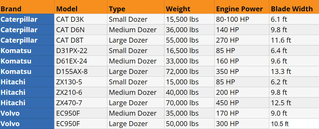 Dozer Size Guide: Find The Perfect Model For Your Job Site